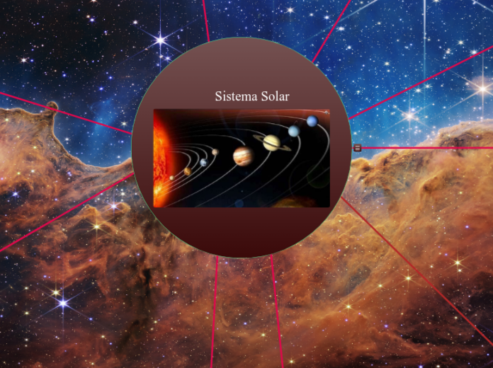 Sistema Solar - Adimen Mapa